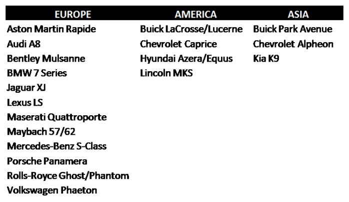 Learning about cars: the F-Segment | Fiat Group World