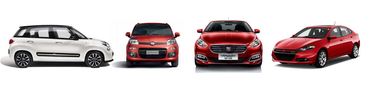 Price strategy and the impact on the latest models | Fiat Group World