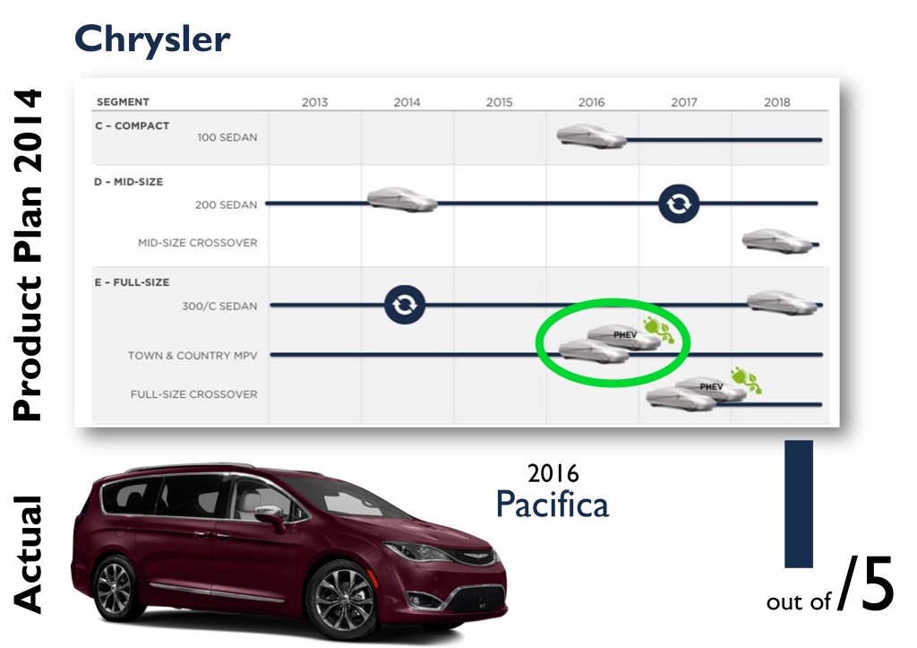 Where are the new cars? | Fiat Group World