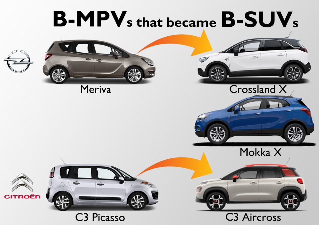 New frugal Fiat B-SUV to be built in Serbia | Fiat Group World