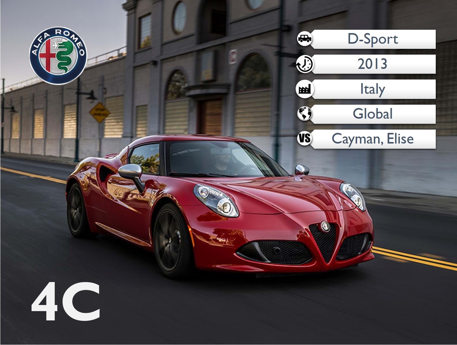 Alfa 4C | Fiat Group World