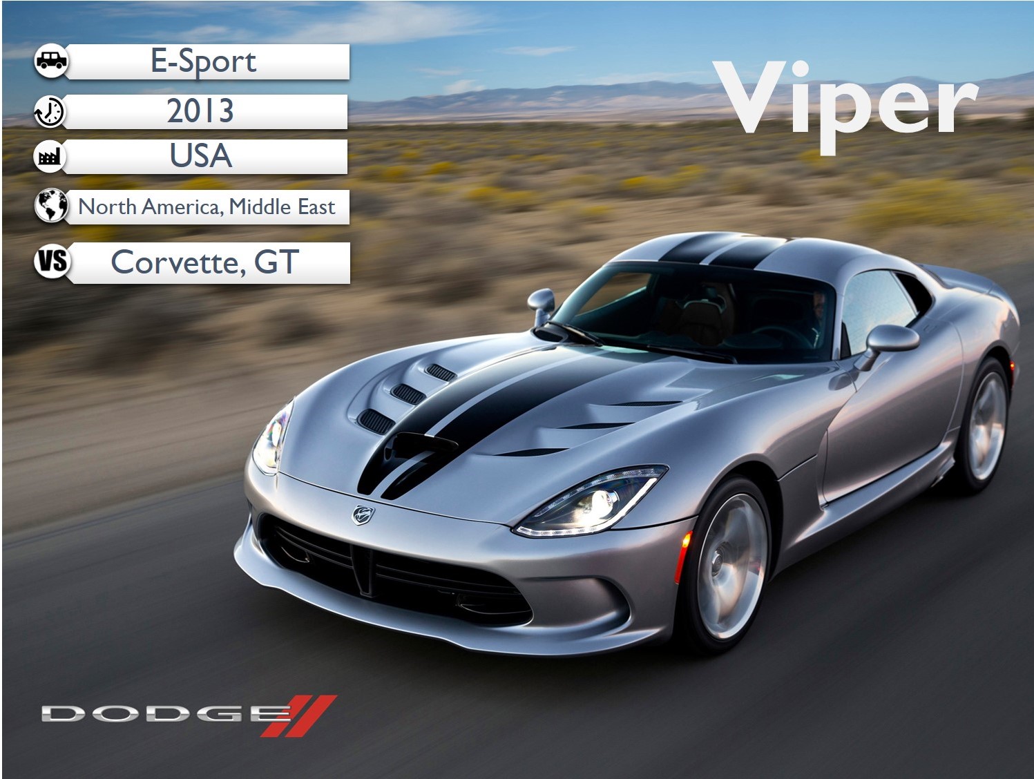 Dodge Viper | Fiat Group World