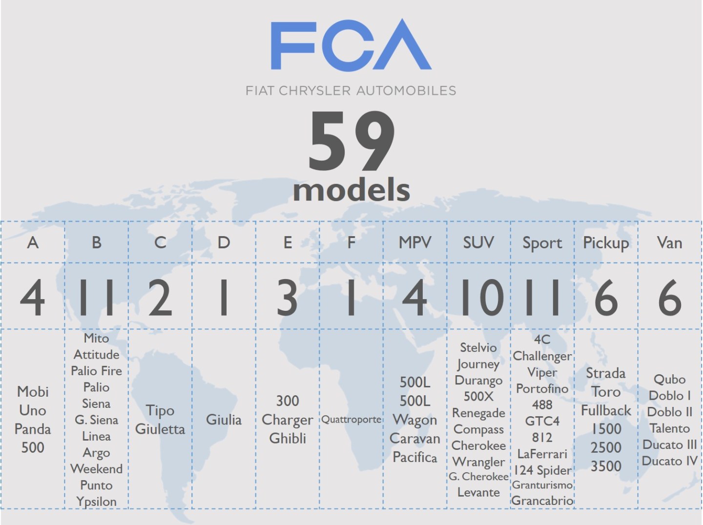 FCA’s current range includes 59 models, 6 years old average age | Fiat ...