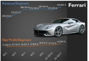 The Ferrari SUV is inevitable | Fiat Group World