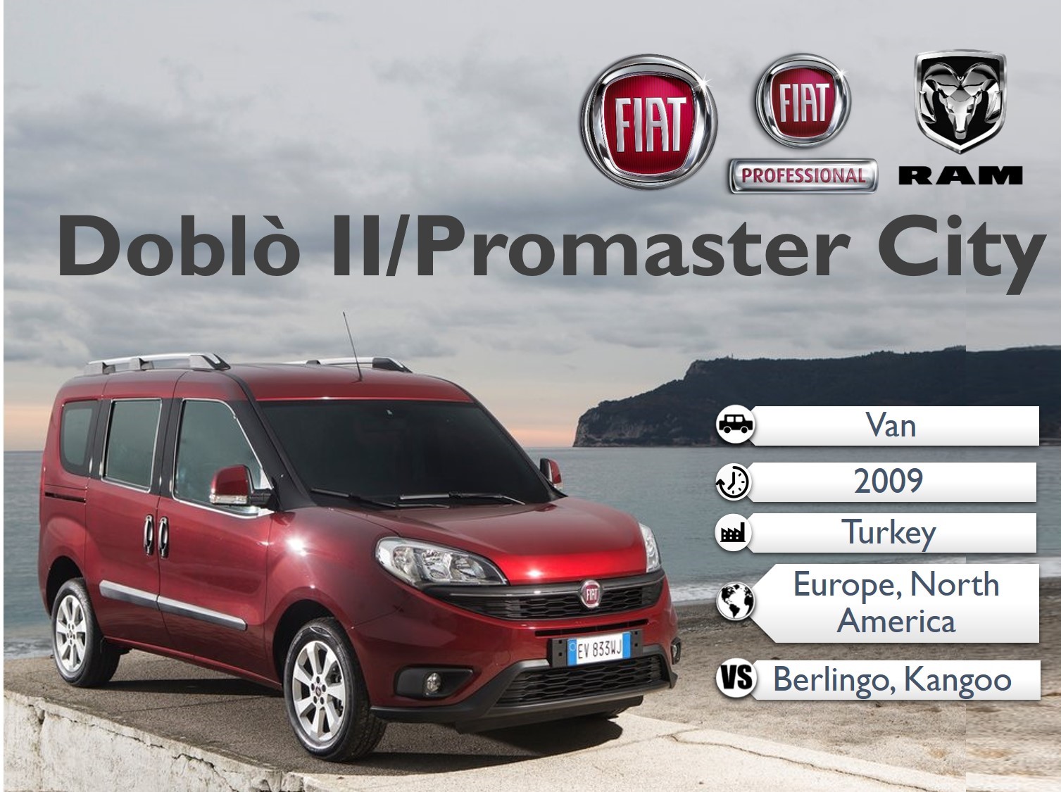 Fiat Doblo | Fiat Group World