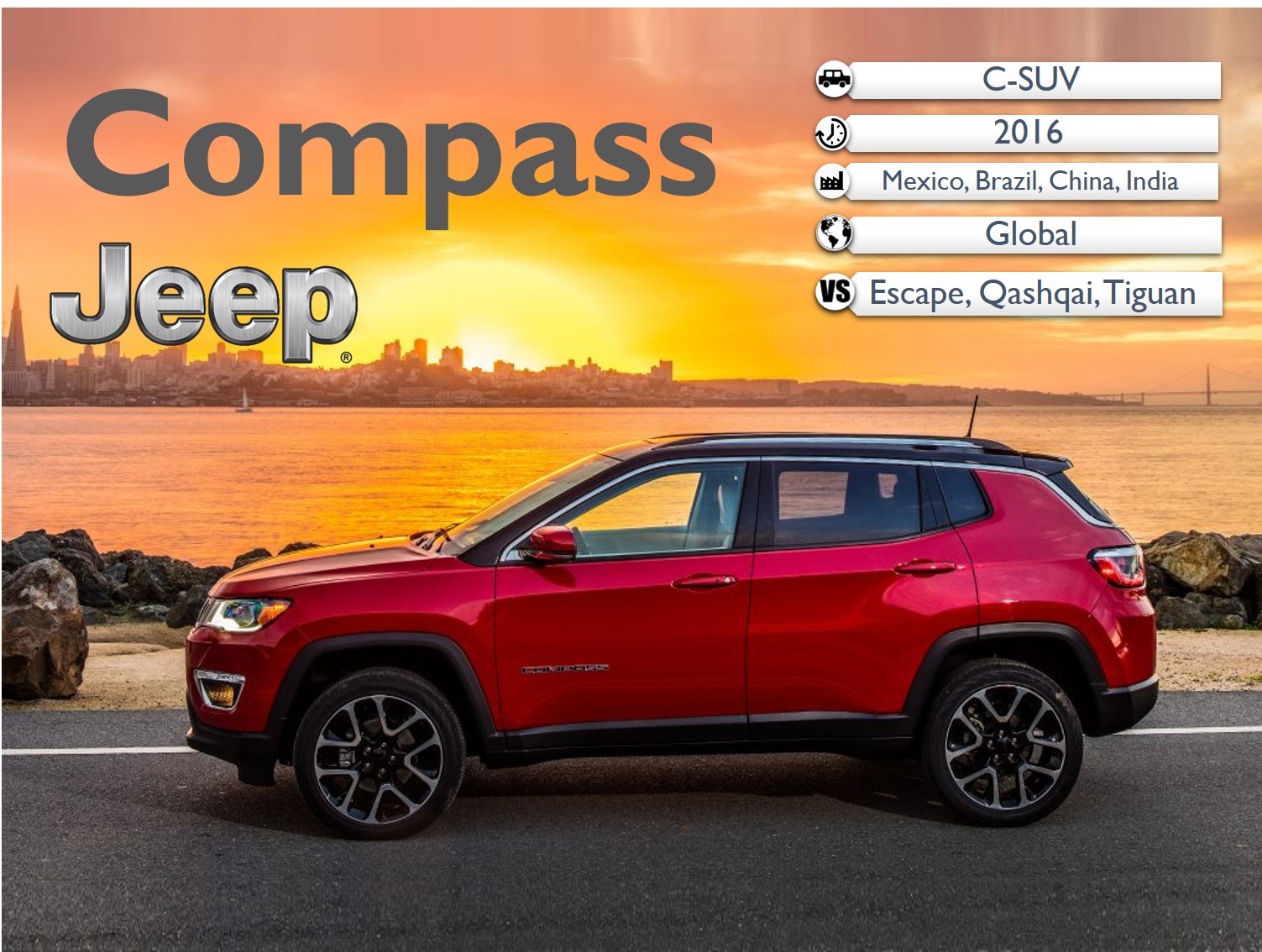 Jeep Compass | Fiat Group World