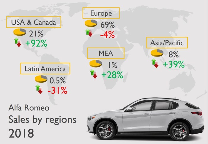 Alfa Romeo: is the rinascimento over? Global sales 2018 analysis | Fiat ...