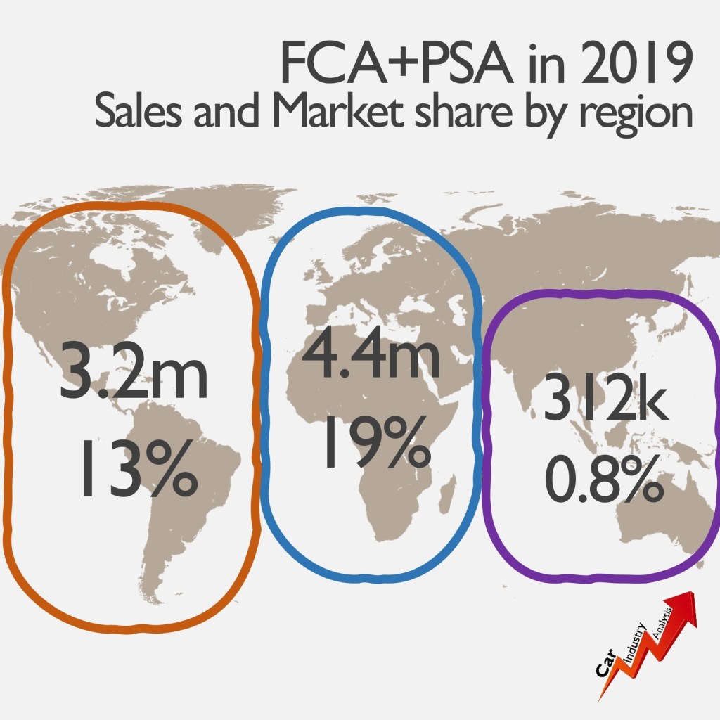 FCA and PSA need each other more than ever | Fiat Group World