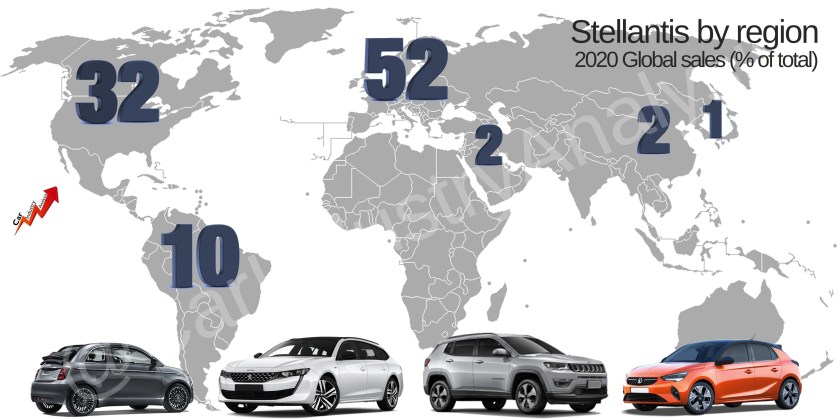 Stellantis sold 6.2 million vehicles in 2020, dropping two positions in ...
