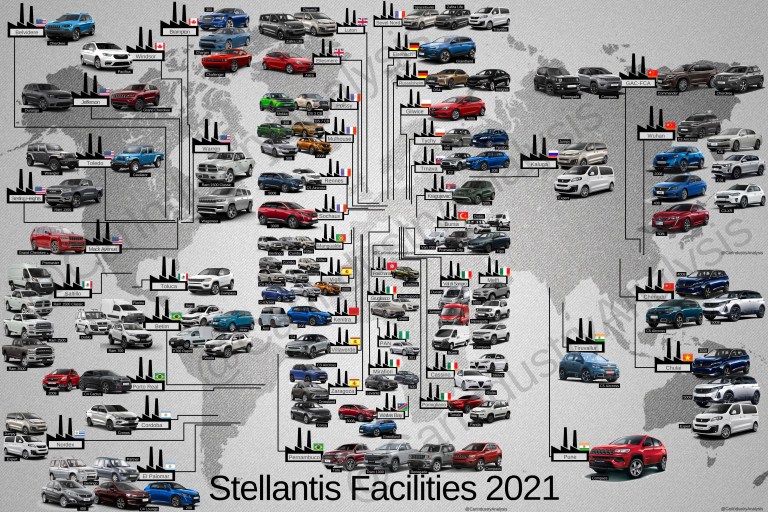 Stellantis Facilities | Fiat Group World