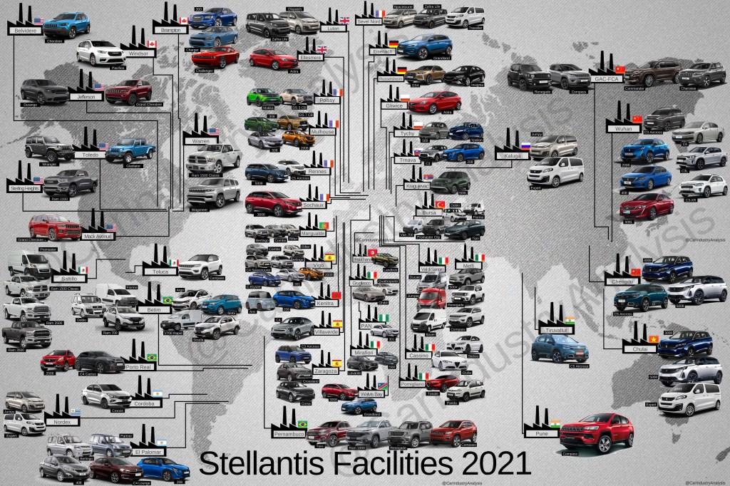 Stellantis Facilities | Fiat Group World