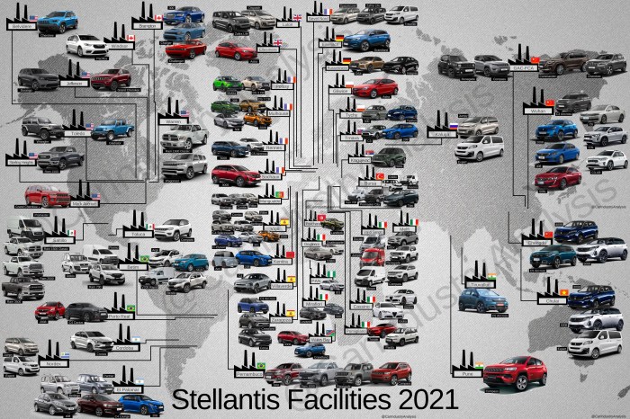 Stellantis Facilities | Fiat Group World