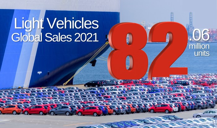The Global Vehicle Sales by Country in 2021 | Fiat Group World