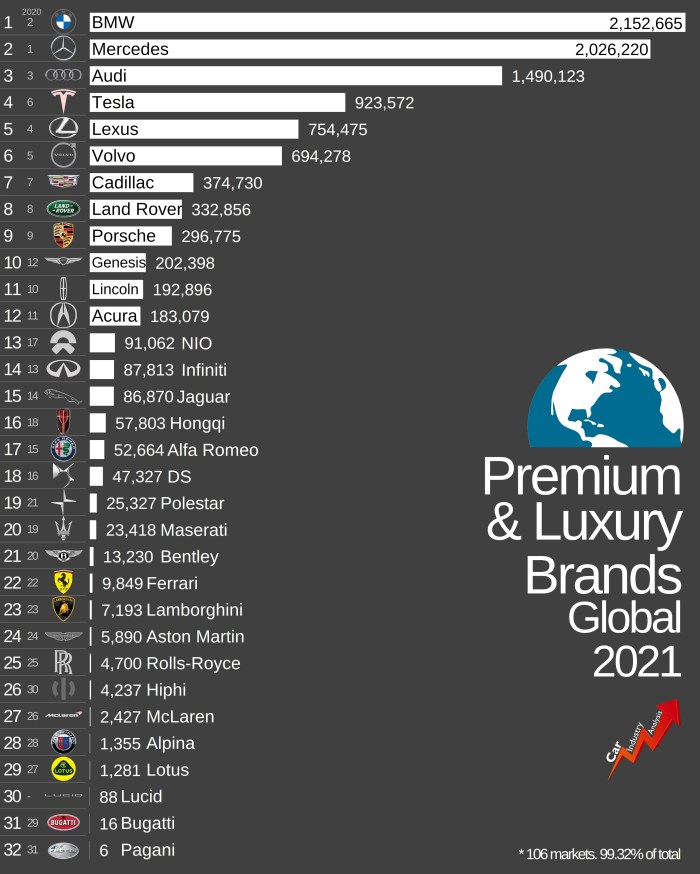 Stellantis Global Sales in 2021. All the details | Fiat Group World