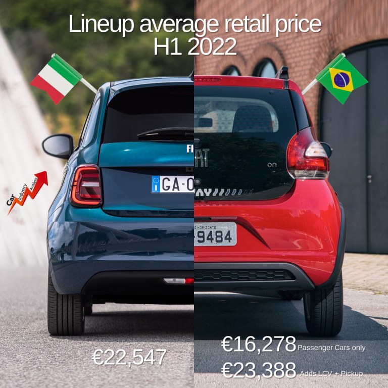 Italy vs Brazil: The two opposite faces of Fiat | Fiat Group World