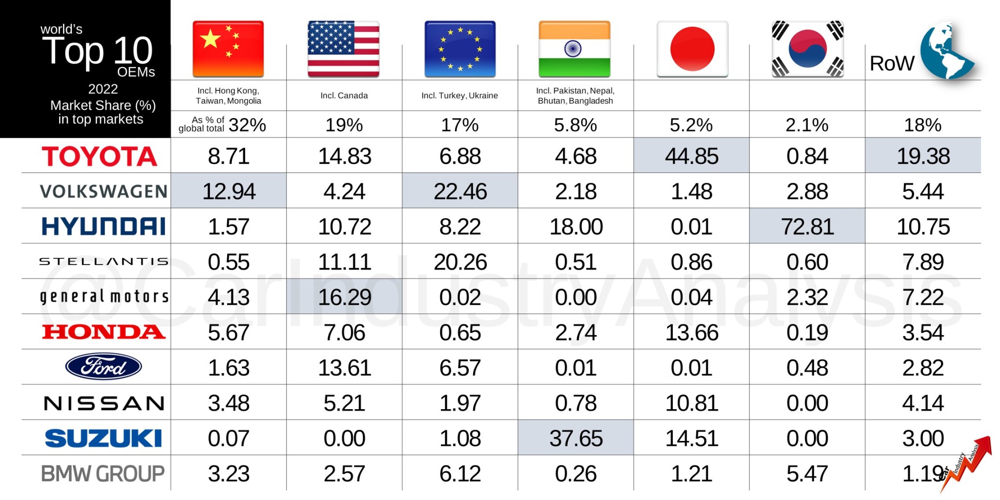 Stellantis sales in 2022 at lowest level in 26 years | Fiat Group World